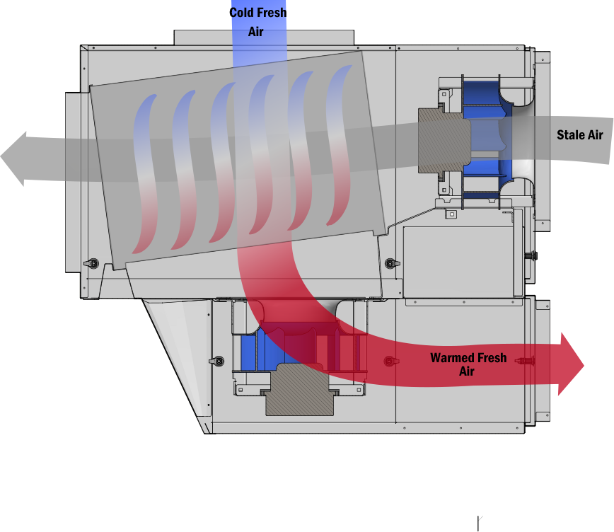 Industrial Heat Recovery Ventilators | Better Air Manufacturing Ltd